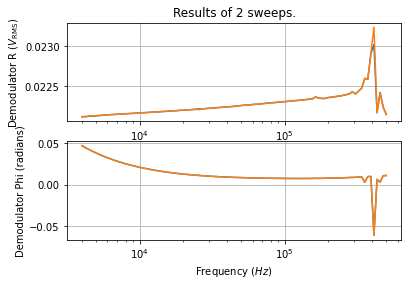 Sweeper — zhinst-qcodes documentation